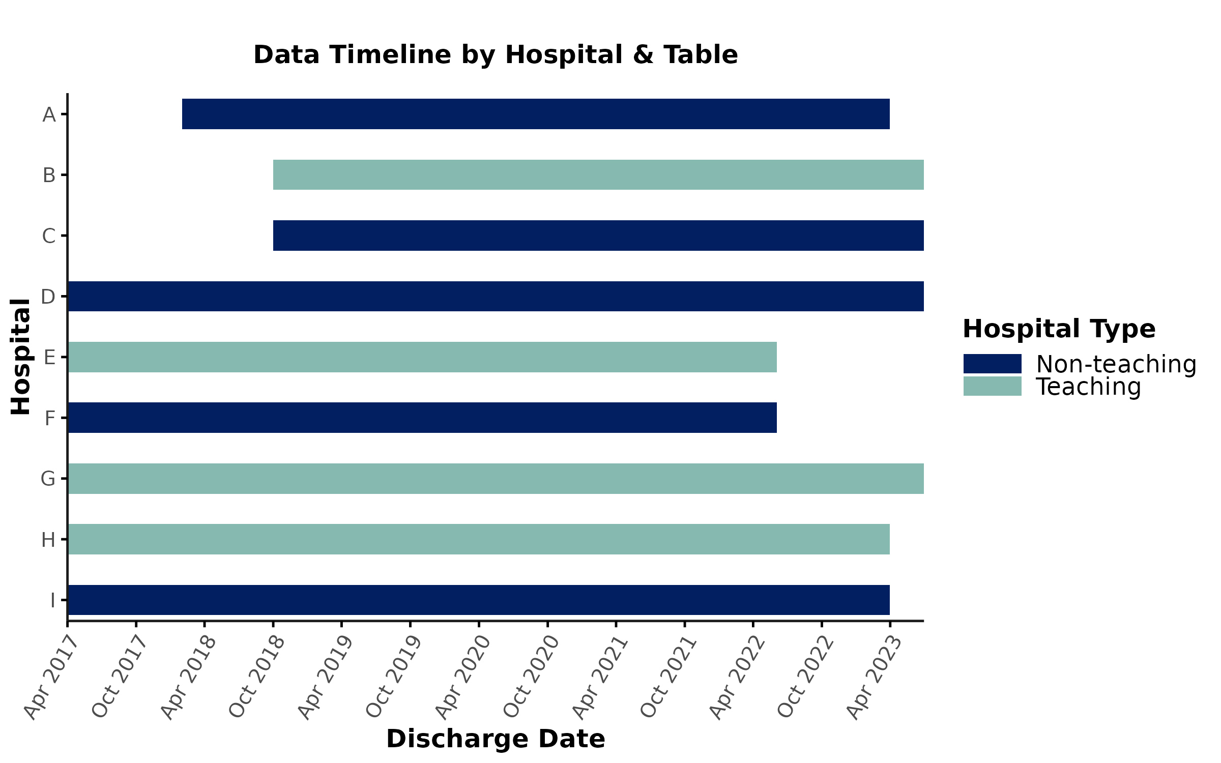 Data Coverage • Rgemini