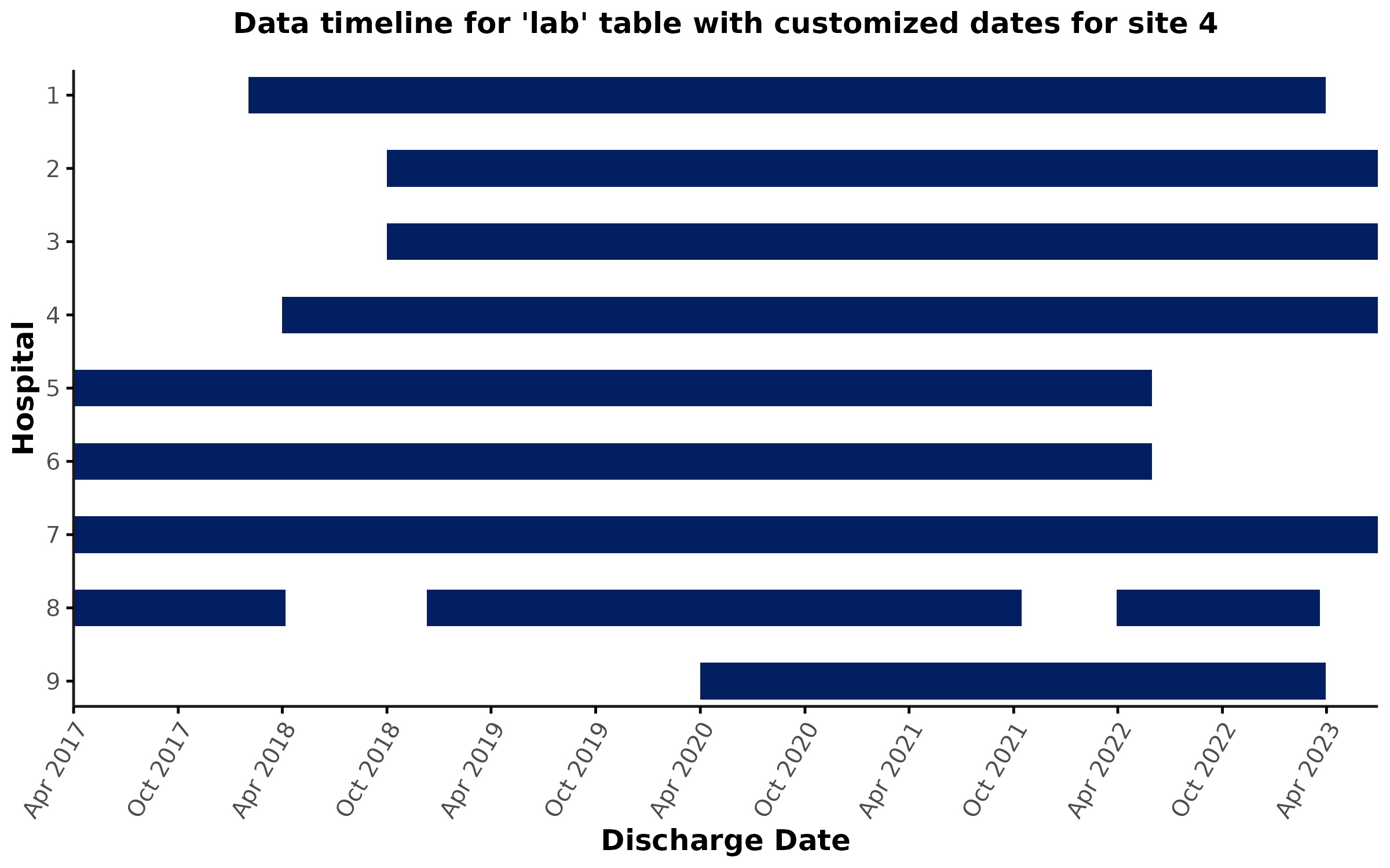 Data Coverage • Rgemini
