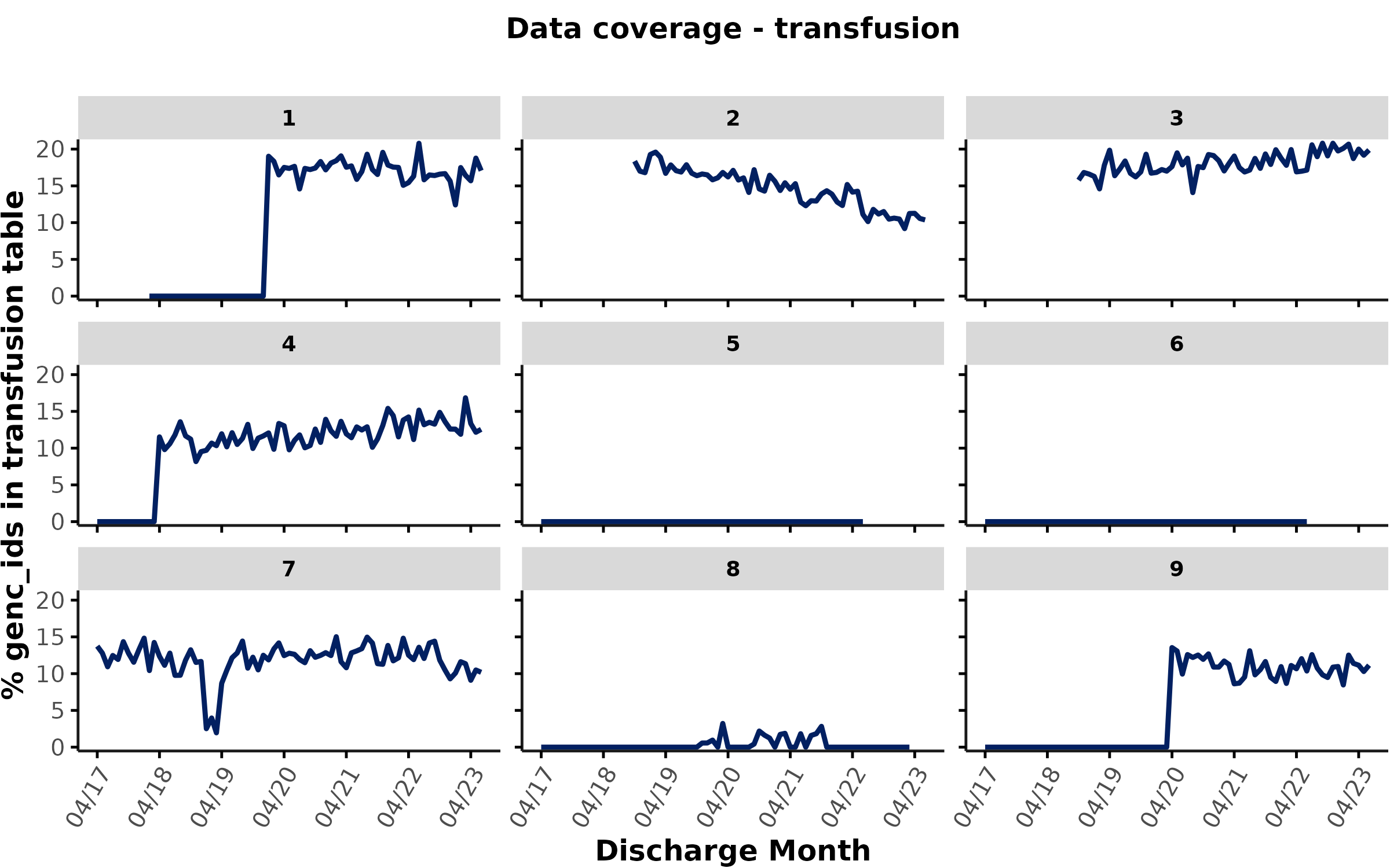 Data Coverage • Rgemini