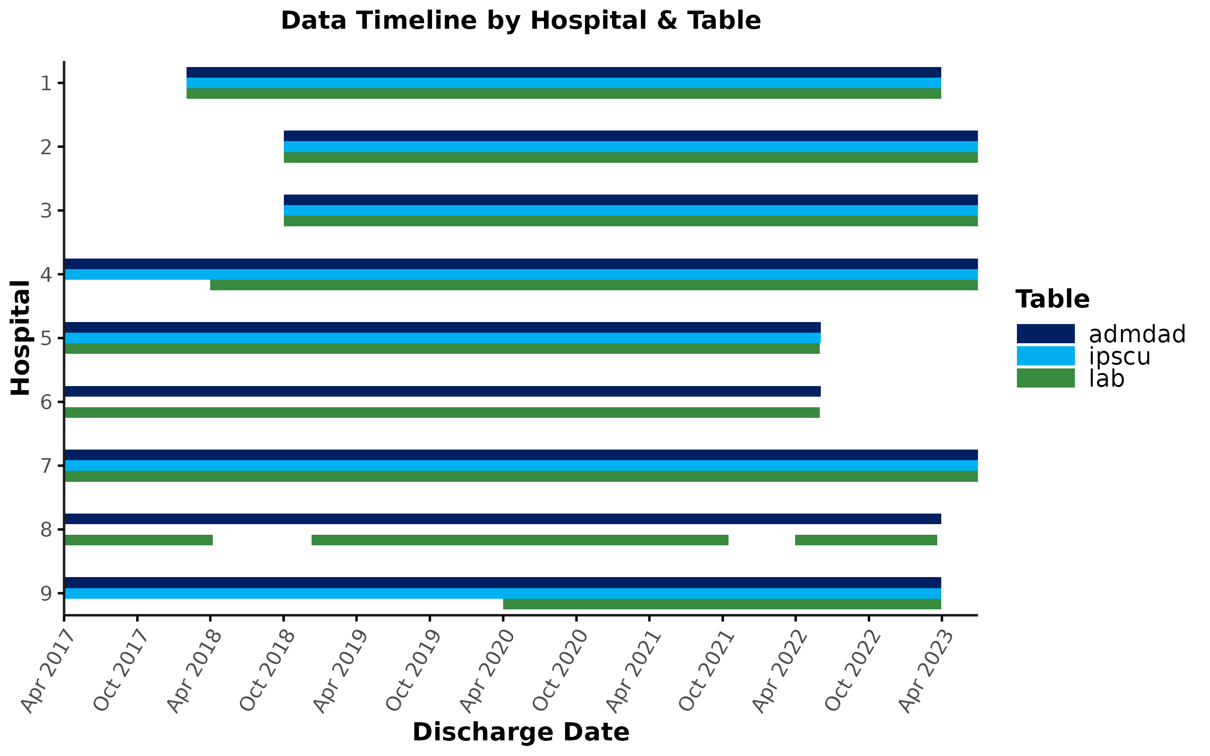 Data Coverage • Rgemini